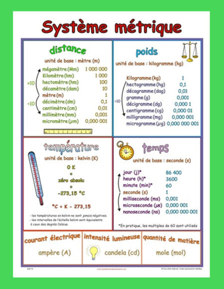 Affichage | Catégories de produits | Ressources pédagogiques Dans La ...
