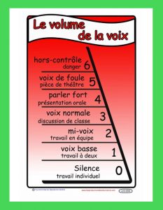 Le volume de la voix (téléchargeable) | Ressources pédagogiques Dans La ...