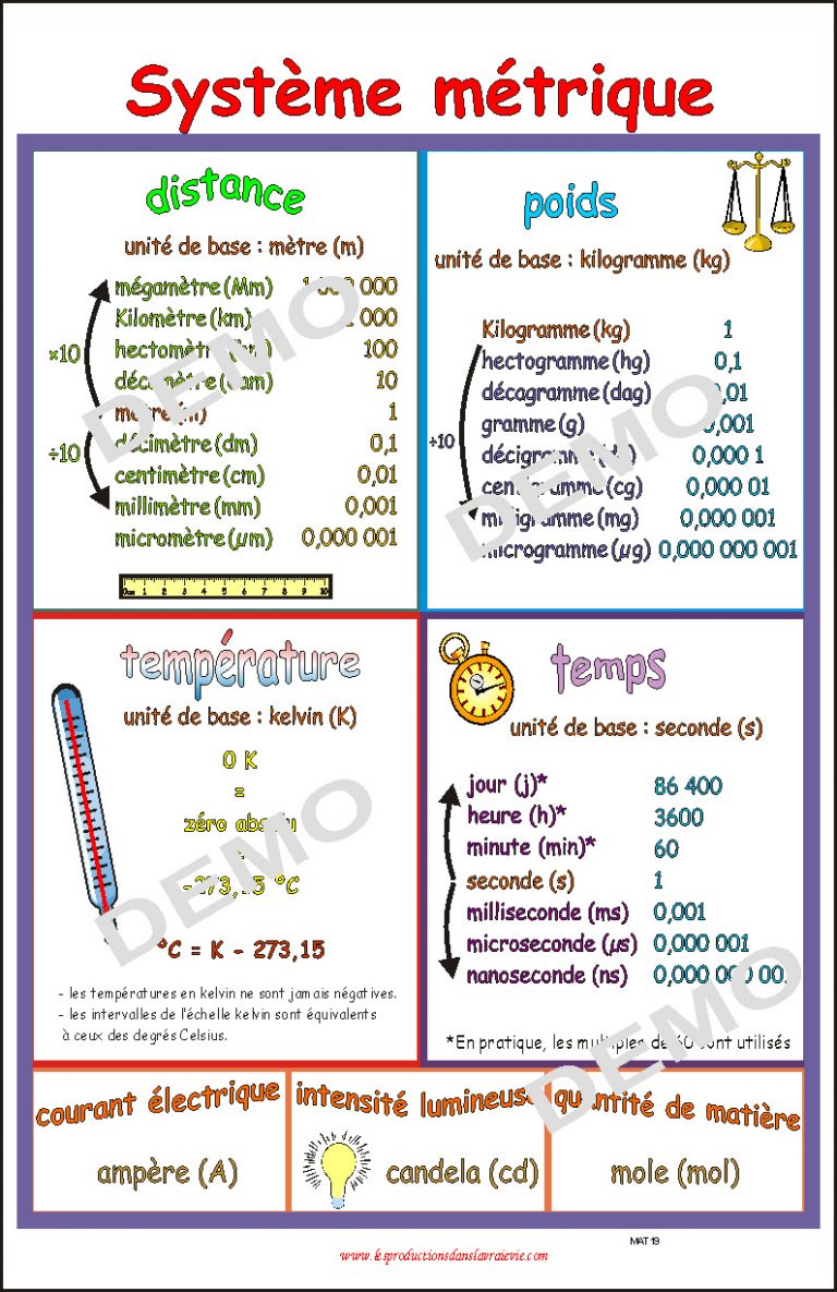 Affiche, Système métrique (téléchargeable) | Ressources pédagogiques ...