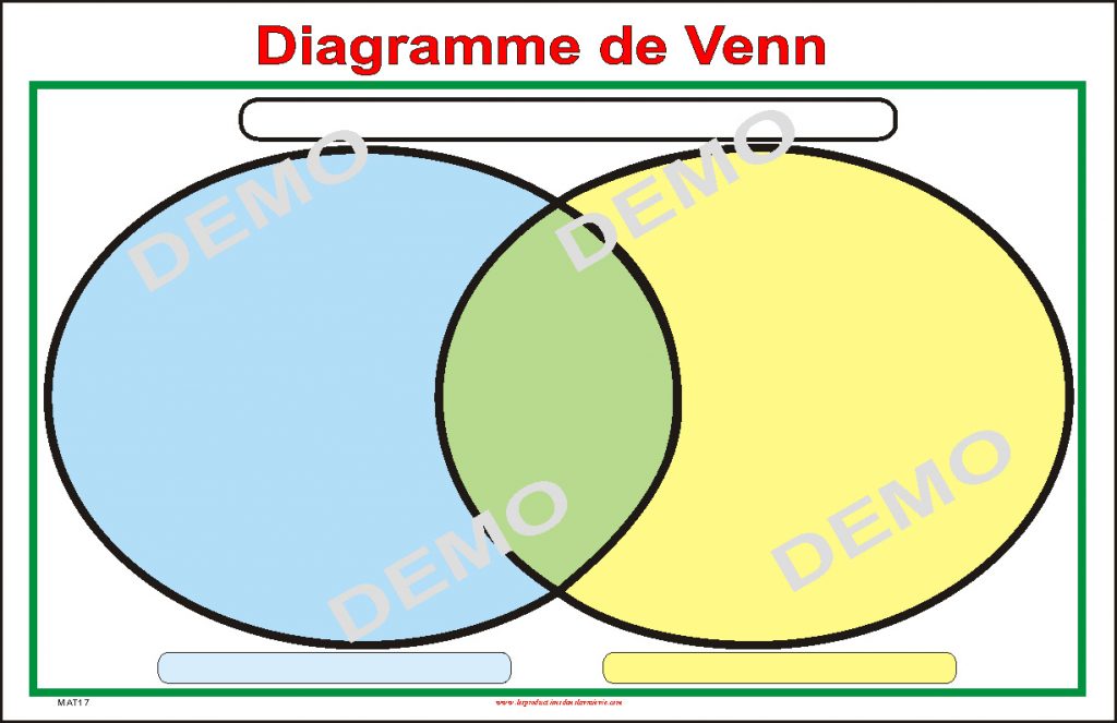 Affiche, Diagramme de Venn (téléchargeable)